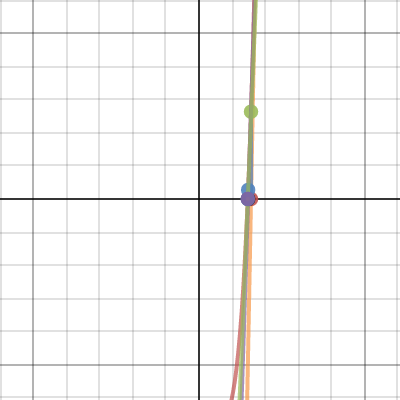 Newtons Method | Desmos