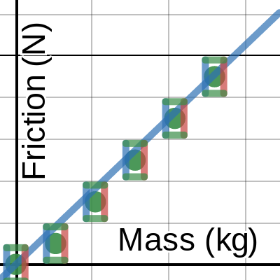 3L - Friction Lab | Desmos