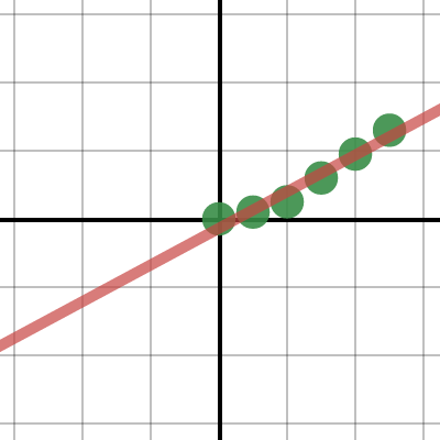Scatter Plot | Desmos