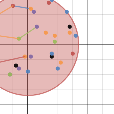 Soccer Ball | Desmos