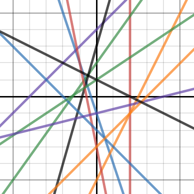 Sept. 28th, 2016 | Desmos