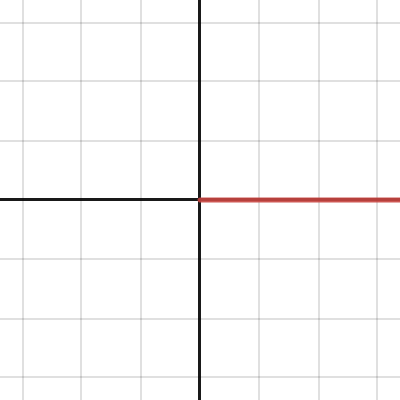 Untitled Graph | Desmos