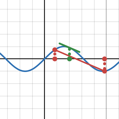 Mean Value Theorem | Desmos