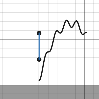 Spring problem | Desmos