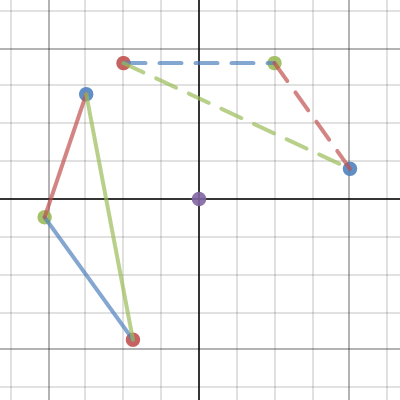 Rotation om et punkt| Desmos