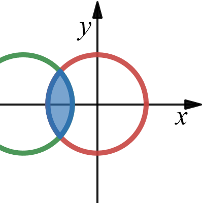 Lente - intersecção de círculos | Desmos