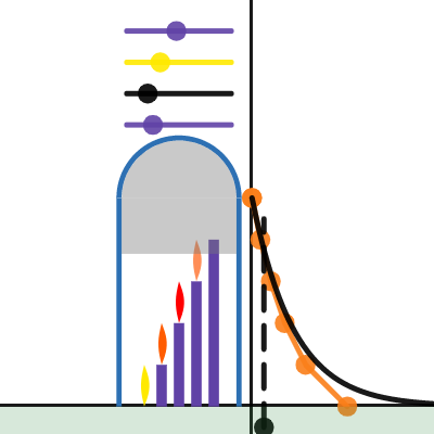 Candles in Bell Jar [DH 95] | Desmos