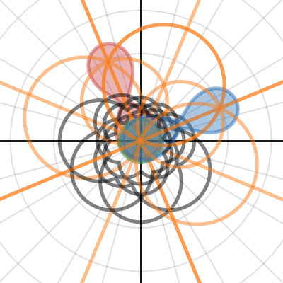 circular reasoning | Desmos