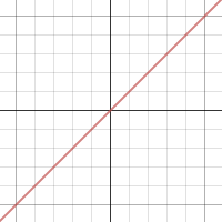 Lines: Point Slope Form | Desmos