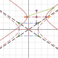 HyperbolaLR-hk | Desmos