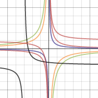 Reciprocal | Desmos