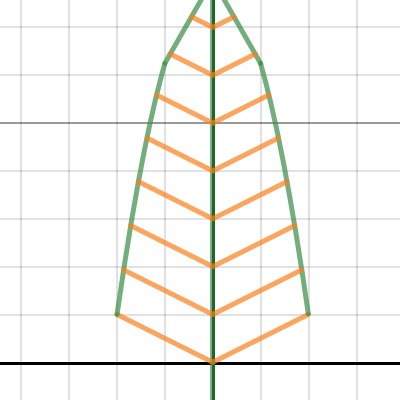 Halloween Graph | Desmos