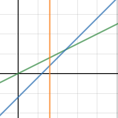 Problem Set 1 (4)| Desmos
