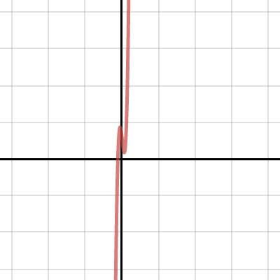 Cubic Function | Desmos