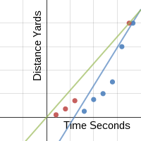 Rich Eisen vs Julio Jones | Desmos