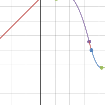 Project 2 | Desmos