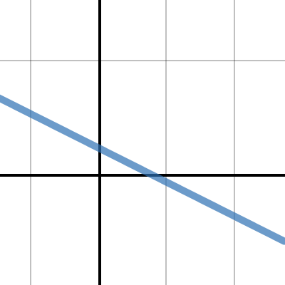 Scatter Plot Assignment | Desmos