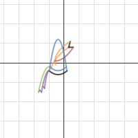 Lady's Hat | Desmos