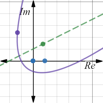 Third Degree Complex Polynomial| Desmos