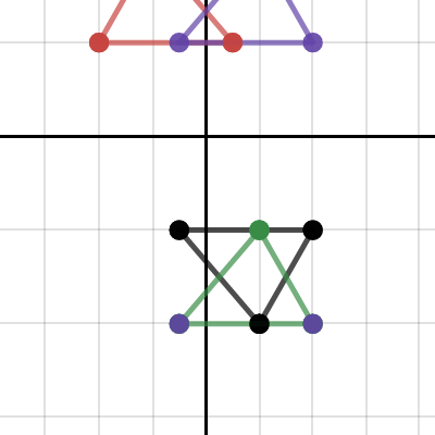 Practice Hour 7 | Desmos