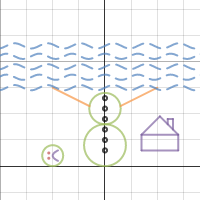 Sad snowman with House in background | Desmos
