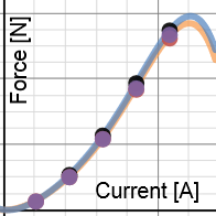 SO (Blue) Coil | Desmos