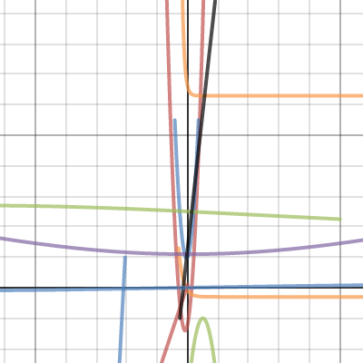 CPT GRAPH | Desmos