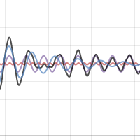 Midterm Prob 2 | Desmos