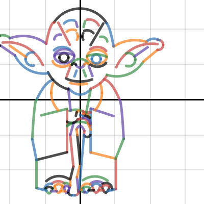 Yoda| Desmos