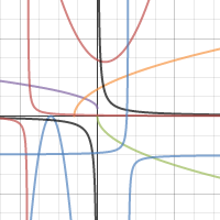 Transformations of Functions Summary | Desmos