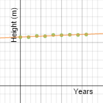Olympic Pole Vault | Desmos