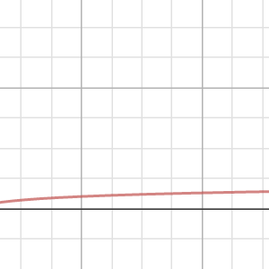 Lines: Slope Intercept Form | Desmos