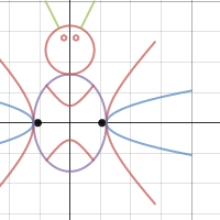 Conic Sections: Ellipse with Foci | Desmos