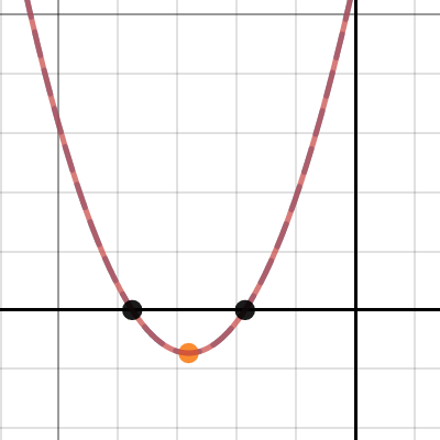 Precision Graphing Activity | Desmos