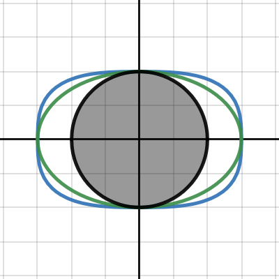 Ellipse | Desmos