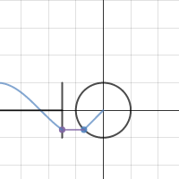 Demonstration of sine| Desmos