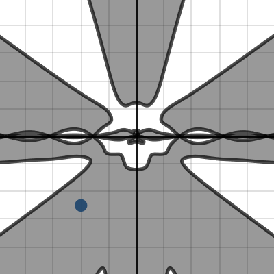 Complex Inequality Desmos