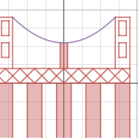 Bridge: Nina, Daniel, Jerry | Desmos