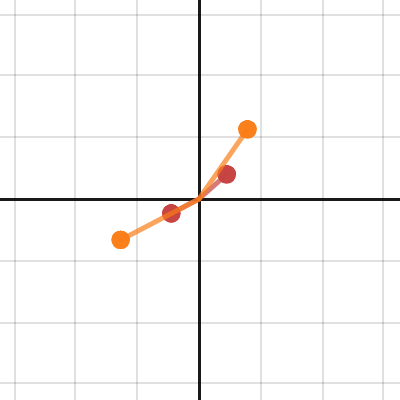 Quaternionic Trappmann function | Desmos