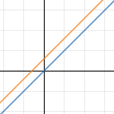 idk | Desmos