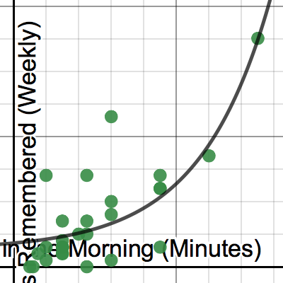 Regression Project: Dream Routines | Desmos
