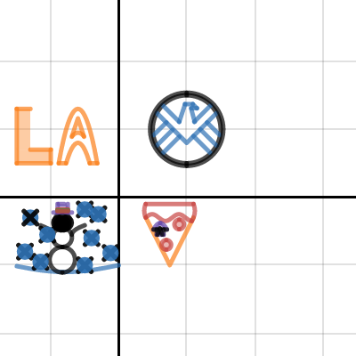 transformations project | Desmos