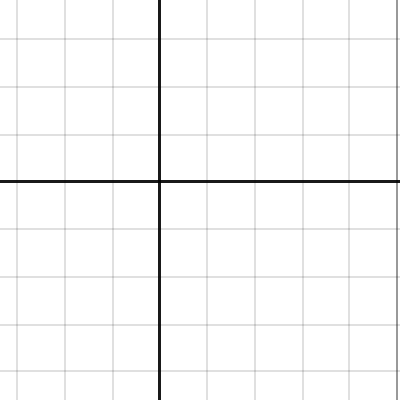 U2l12 2 Graph In Three Forms Desmos