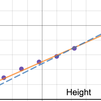 Tennis Ball Drop | Desmos