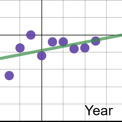 Linear Model | Desmos