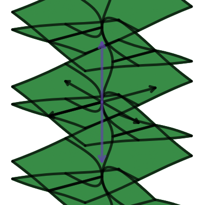 Complex inverse haversine Riemann surface | Desmos