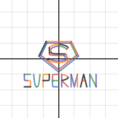 Superman logo | Desmos