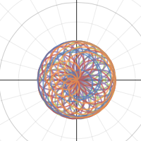 Polar Graphing: Polar Rose | Desmos