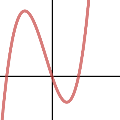 Fun with Secant and Tangent Lines | Desmos