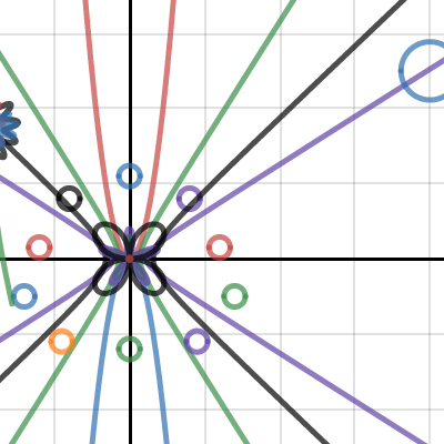Pre calc project | Desmos